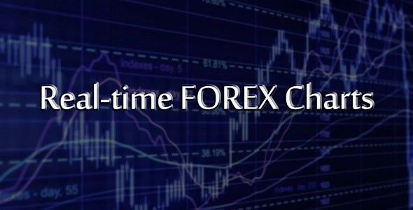Real-time FOREX Charts for WordPress